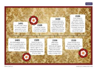 Log in to Maestro or Quick Teach | Cornerstones Education