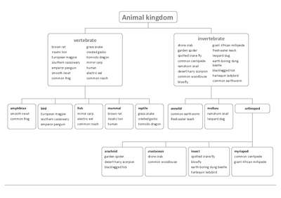 Log in to Maestro or Quick Teach | Cornerstones Education