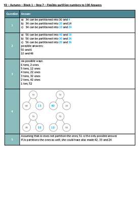 Log in to Maestro or Quick Teach | Cornerstones Education