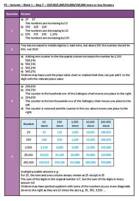 Log in to Maestro or Quick Teach | Cornerstones Education