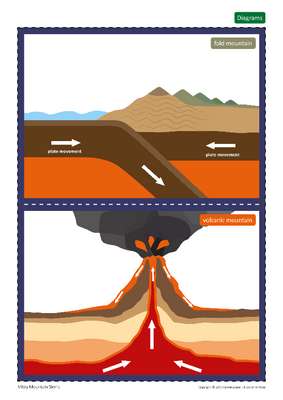 Log in to Maestro or Quick Teach | Cornerstones Education