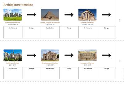 Log in to Maestro or Quick Teach | Cornerstones Education