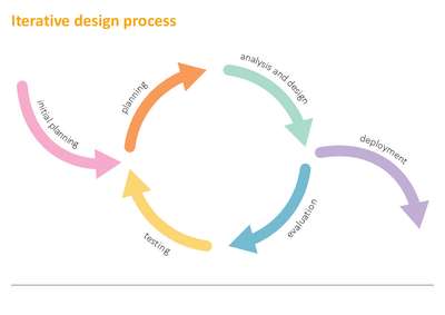 Log in to Maestro or Quick Teach | Cornerstones Education