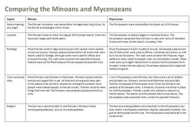 Log in to Maestro or Quick Teach | Cornerstones Education