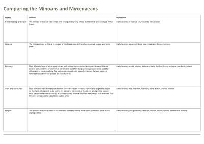 Log in to Maestro or Quick Teach | Cornerstones Education