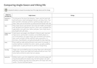 Log in to Maestro or Quick Teach | Cornerstones Education