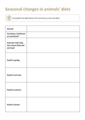 Log in to Maestro or Quick Teach | Cornerstones Education