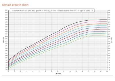 Log in to Maestro or Quick Teach | Cornerstones Education