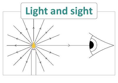 Log in to Maestro or Quick Teach | Cornerstones Education