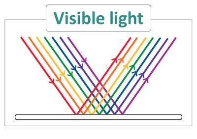 Log in to Maestro or Quick Teach | Cornerstones Education